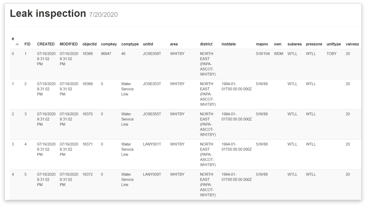 How To Export Attribute Data Gis Cloud Learning Center